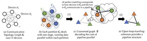 Neurips 2022 Overcoming Communication Bottlenecks For Decentralized Training 12
