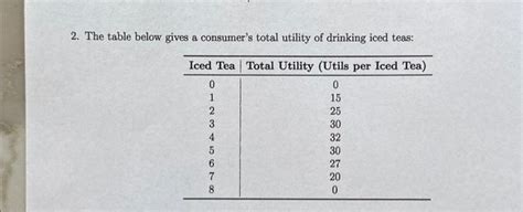 2 the table below gives a consumer s total utility