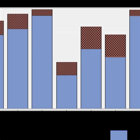 Activity Classification Chart For 10 Activities Download Scientific Diagram