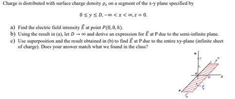 Solved Charge Is Distributed With Surface Charge Density Ps