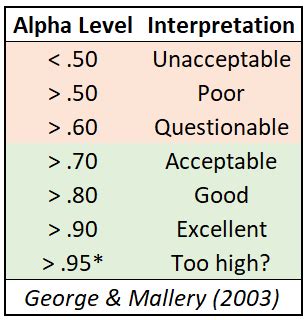Calculating Cronbach S Alpha In Excel