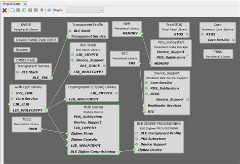 BLE ZigBee Provisioning Low Power Application Demo Zigbee Multi Sensor And Zigbee