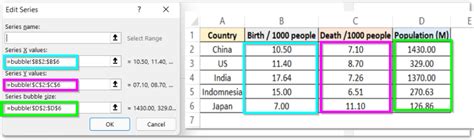 Bubble Chart In Excel Insert Working Bubble Formatting Excel Unlocked