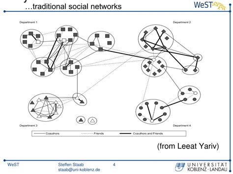 Ppt Network Theory And Dynamic Systems Networks Part 2 Powerpoint Presentation Id 2253002