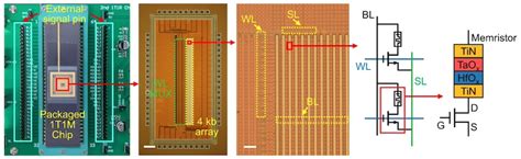 Memristor Prototype May Give Ai Chips A Sense Of Time News