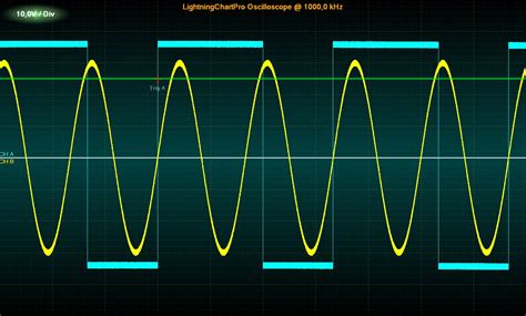 strip chart example help ni community national instruments