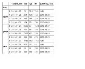 Python Flag Qualifying Rows For The Next X Number Of Rows Stack