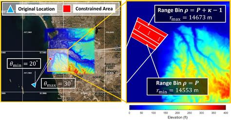enhancing adaptive radar with ai and an enormous open source dataset