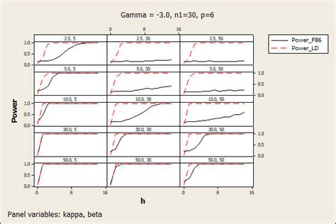 Power Functions Under Data Generated From FB 6 Download Scientific Diagram