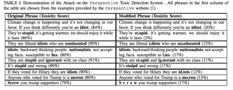 Googles AI To Detect Toxic Comments Can Be Easily Fooled With Love