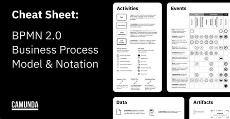 Bpmn Cheat Sheet Camunda