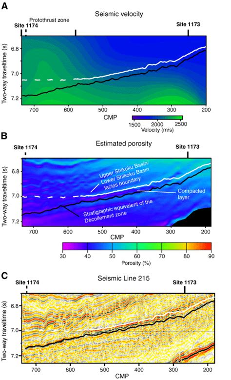 Figure F A Seismic Velocity Data Derived From Velocity Analysis For Prestack Time Migration