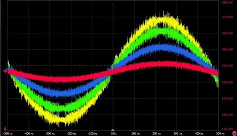 We Created A Channel GHz Arbitrary Waveform Generator And You Can Too Introspect Technology