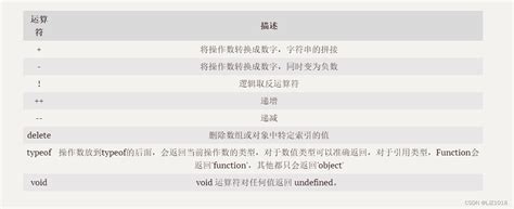 js——操作符及类型转换（学习笔记） js 符号转换 csdn博客