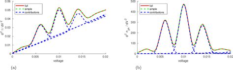 Figure 2 From Quantum Transport In Driven Systems With Vibrations Floquet Nonequilibrium Green