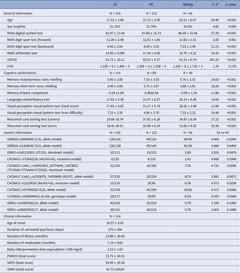 Cortical Morphological Heterogeneity Of Schizophrenia And Its Relationship With Glutamatergic