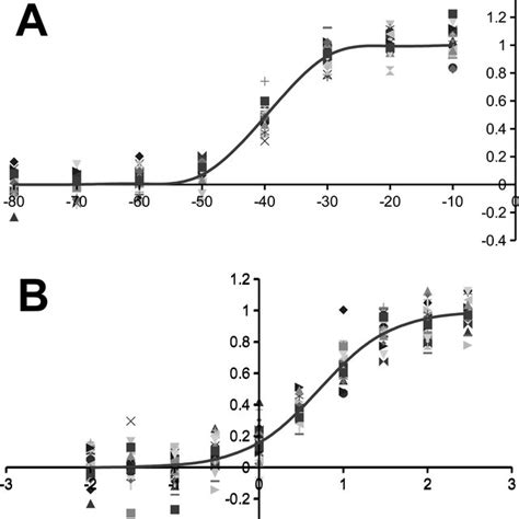 The Boltzmann Function And Its Derivative Probability Distribution