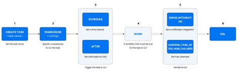 Databend 开源周报第 137 期 Csdn博客 Databend 开源周报第 137 期 Csdn博客