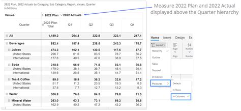 measures in rows vs columns vs nested columns inforiver
