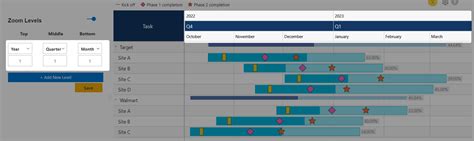 Multi Level Timeline In The Xviz Gantt Chart For Power Bi Xviz