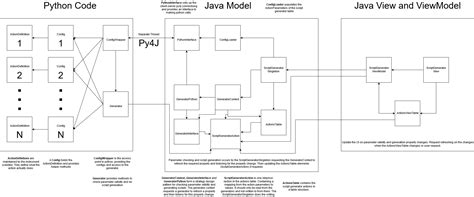 Script Generator — Ibex Developer S Manual