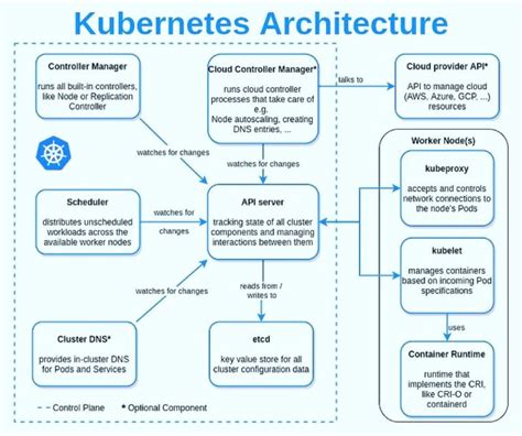 yemi o on linkedin kubernetes devops cloudcomputing