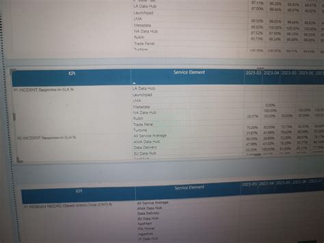 any alternate visual instead of matrix r powerbi
