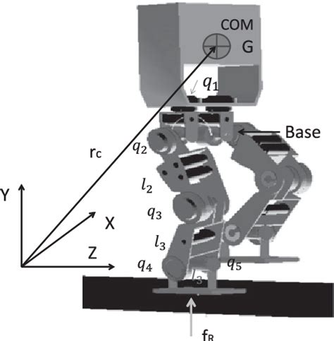 figure 1 from adaptive robust controls of biped robots semantic scholar
