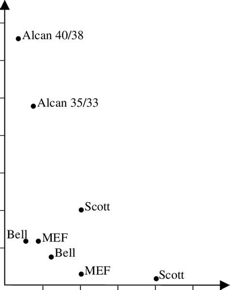 Tradeoff Between Participation Rate And Wage Loss Download Scientific