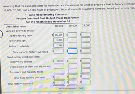 Solved Fexible Overhead Budget Leno Manufacturing Company