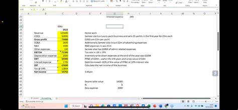 mahidhar reddy on linkedin i am currently attending the two day