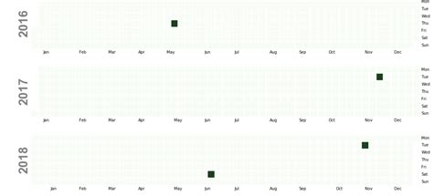 Python Colormap Is Giving Me Multiple Different Colors Stack Overflow