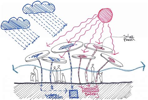 Pin By Nancy Alaa On Environmental Bus Stop Design Bus Stop Layout Architecture