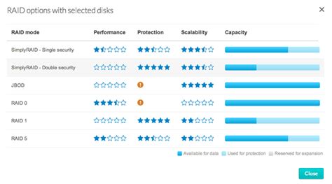 Raid Configurations Chart Ponasa
