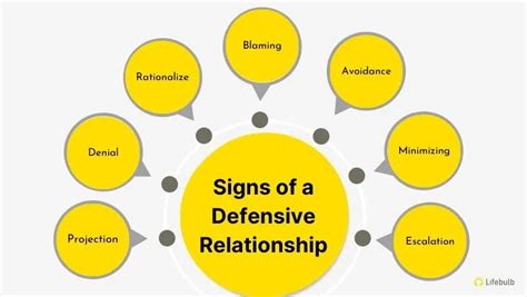 7 Signs Of A Defensive Relationship