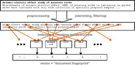 Figure 3 From A Hybrid Dynamic Self Organizing Map For Clustering Of