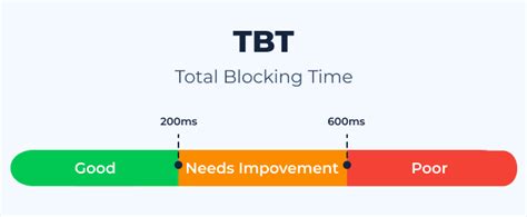 total blocking time how to minimize tbt