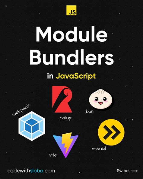 Codewithsloba Programming Javascript Slobodan Gajić