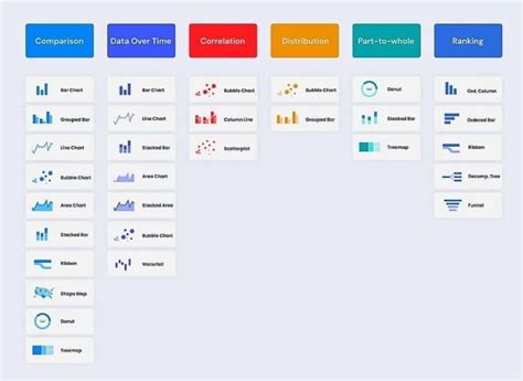 Powerbi Datascience Dataanalytics Excel Dataviz Power Bi Design