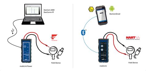 Devcom Devcom Ff Fast And Easy Configuration And Parameterization Of Hart Field Devices