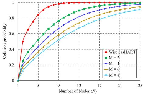reliability comparisons download scientific diagram