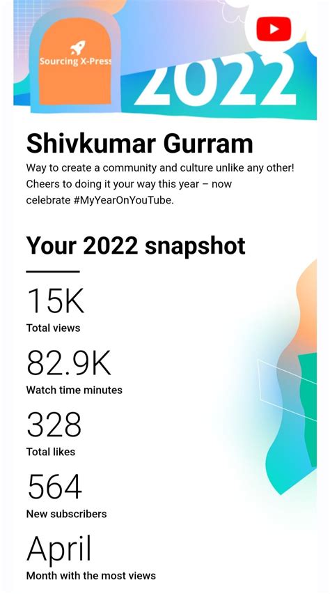 shivkumar gurram ↗️ on linkedin youtube free trainings sourcing
