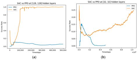 On Automated Object Grasping For Intelligent Prosthetic Hands Using