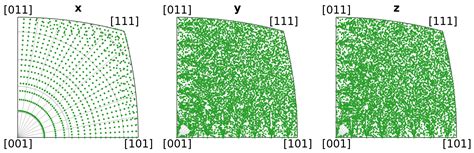 Uniform Sampling Of Orientation Space — Orix 014dev3 Documentation