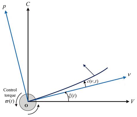 An Intelligent Fault Tolerant Control Method For A Flexible Link