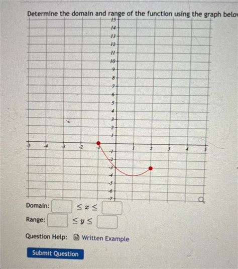 Solved The Functions F X And G X Are Graphed Below Chegg