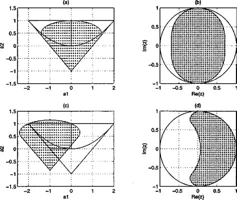 Figure 1 From An Adaptive Iir Filter Algorithm Based On Observers