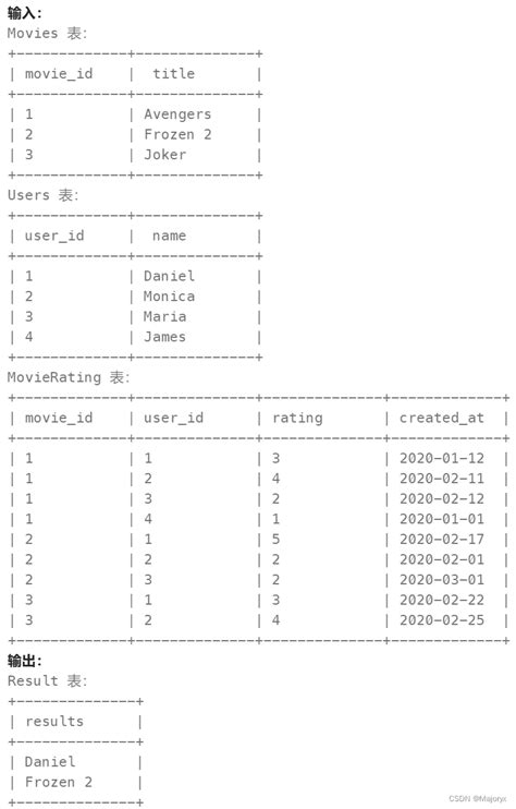 力扣高频 Sql 50 题(基础版)leetcode的sql算法题 Csdn博客 力扣高频 Sql 50 题(基础版)leetcode的sql算法题 Csdn博客