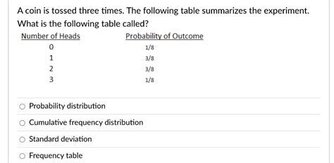 Solved Determine How Many Possible Values There Are For The Chegg