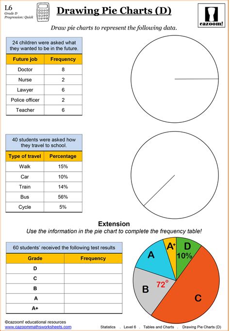 Draw Chart